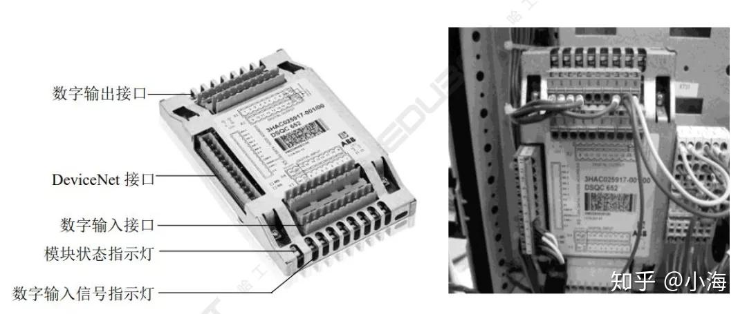 ABB机器人知识点16 | I/O 硬件介绍 - 知乎