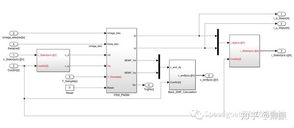 Spatial Harmonics PMSM模型在Speedgoat FPGA板卡中的实现 - 知乎