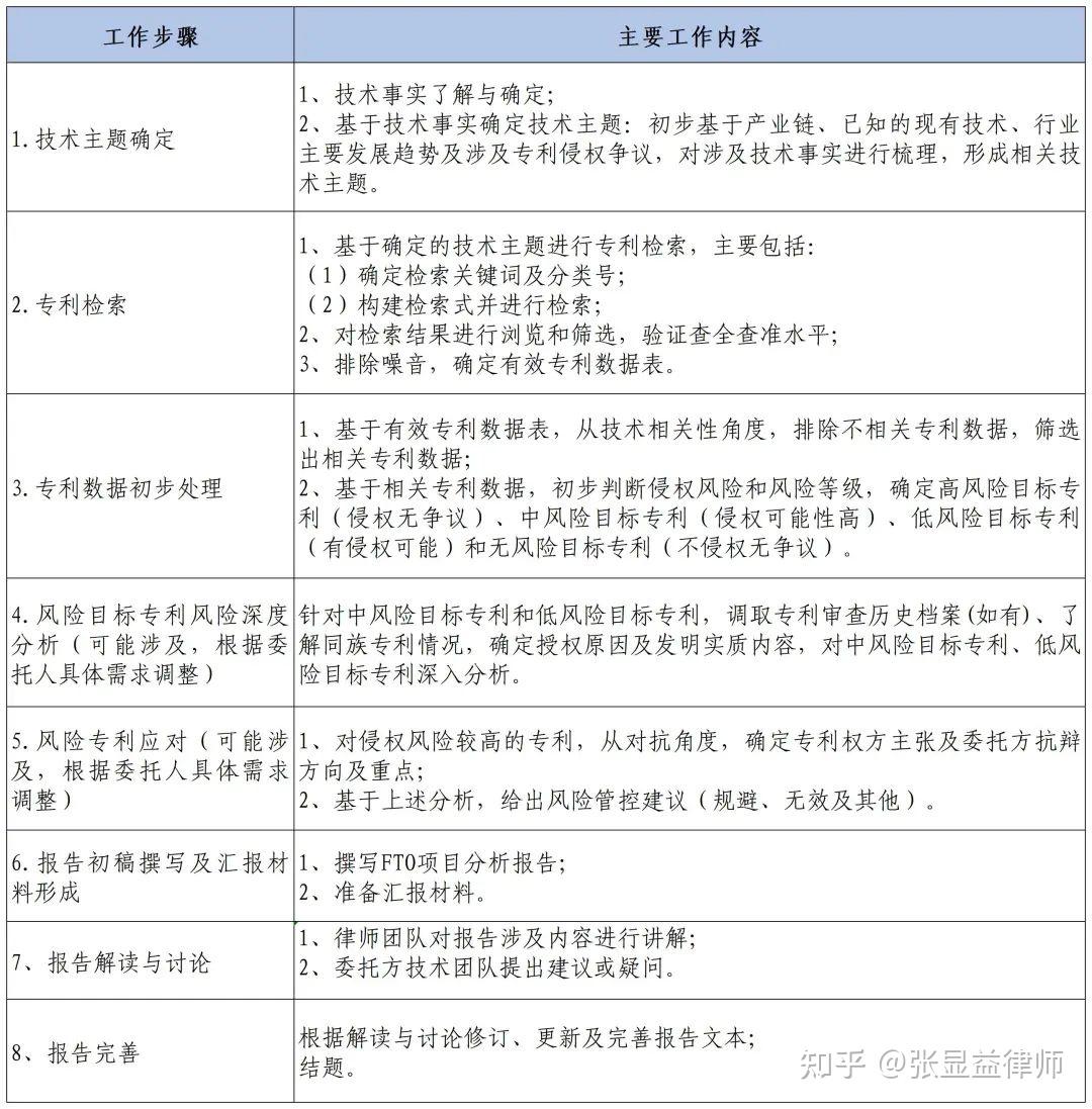 四问FTO：什么是FTO？为什么要开展？何时开展？如何开展？ - 知乎