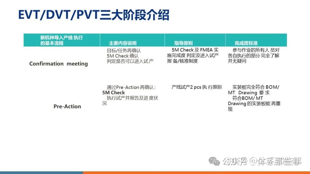什么是EVT、DVT、PVT、MP？ - 知乎
