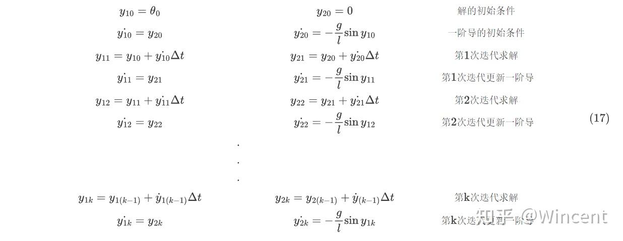 从单摆窥见微分方程 - 知乎