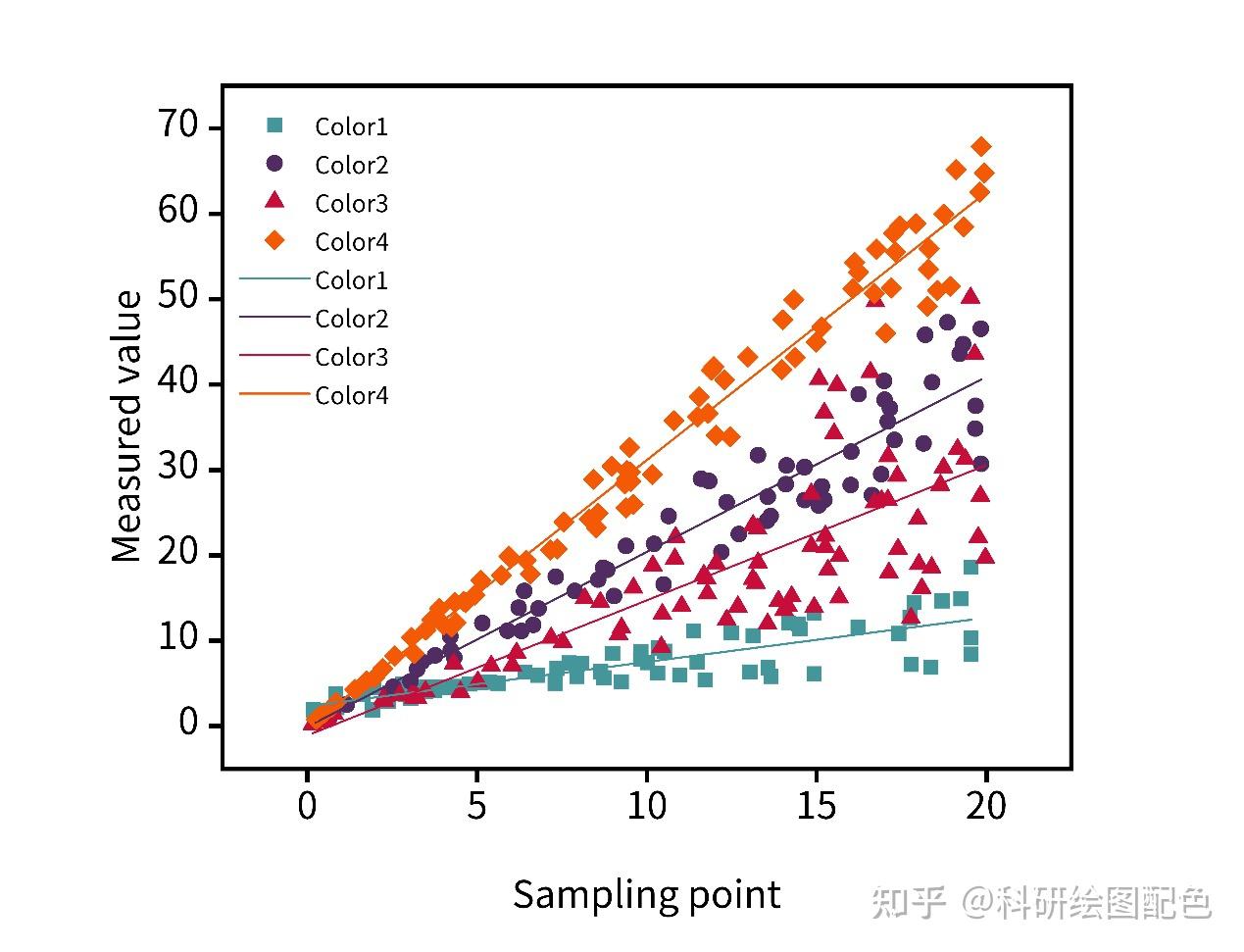 科研绘图配色——第十二期 - 知乎