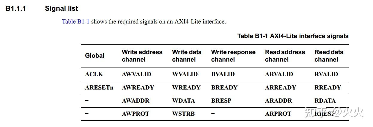 基于ZYNQ平台的AXI-Lite学习（一）阅读手册 - 知乎