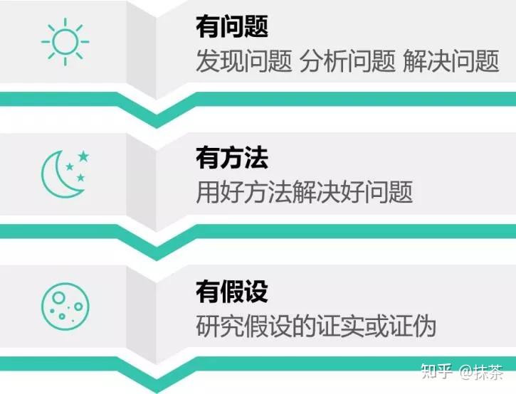 教师课题研究怎么做？满满的干货送给你 - 知乎