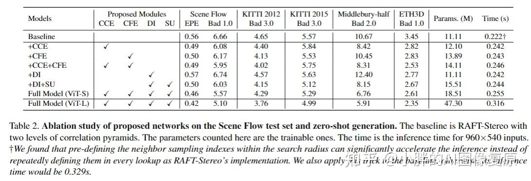 DEFOM-Stereo: Depth Foundation Model Based Stereo Matching - 知乎