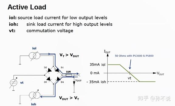 爱德万V93K --基础知识1 - 知乎