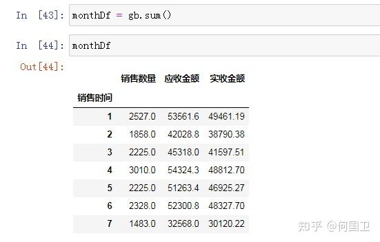 Numpy与Pandas的使用简介 - 知乎