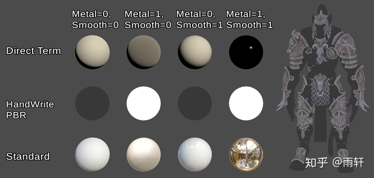 Unity PBR Standard Shader 实现详解 （四）BRDF函数计算 - 知乎