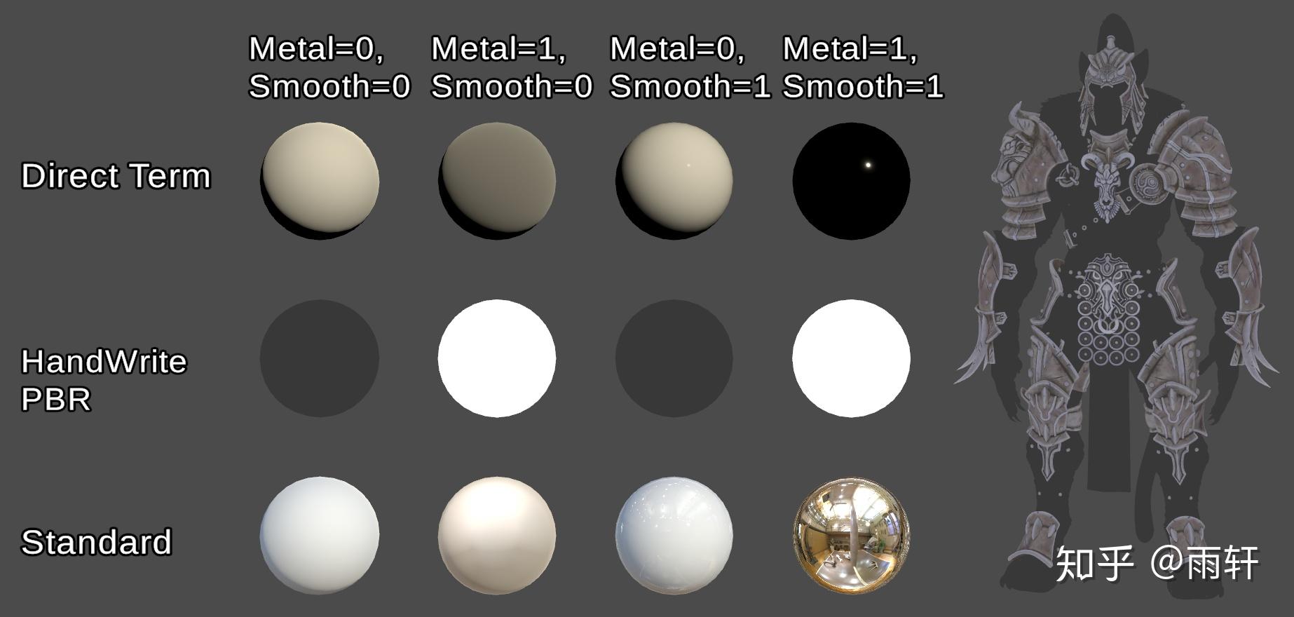 Unity PBR Standard Shader 实现详解 （四）BRDF函数计算 - 知乎