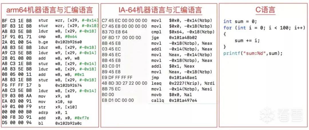 Ghidra101再入门-Ghidra架构介绍 - 知乎