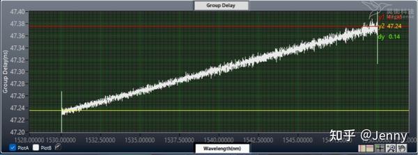 OFDR技术应用啁啾光栅时延及光谱测量 - 知乎