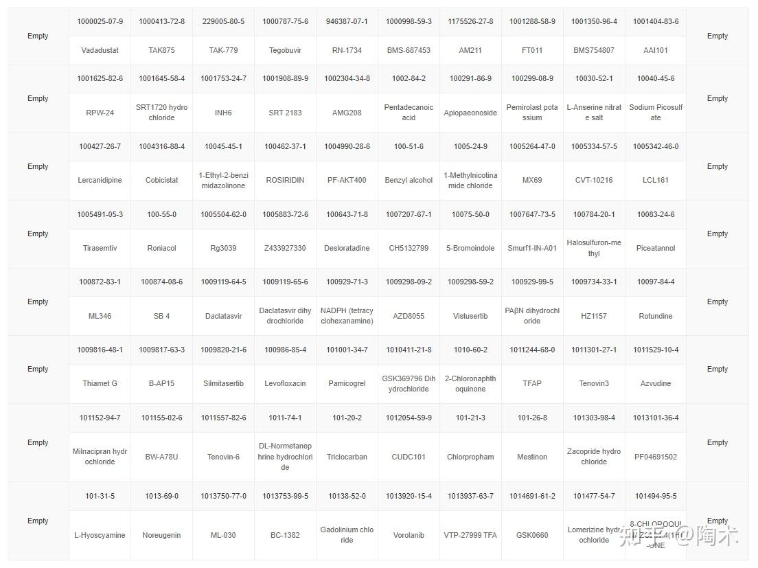 FDA 上市药物库-TargetMol - 知乎
