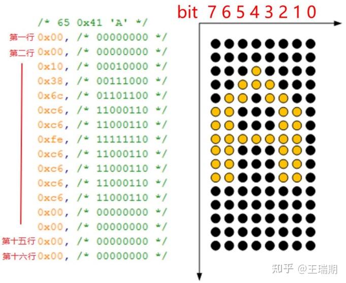 字符编码的来龙去脉 - 知乎
