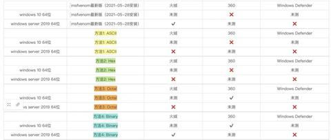Invoke-Obfuscation混淆免杀过360和火绒 - 知乎