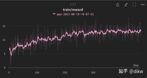 LLM大模型训练Trick系列（二）中文hh-rlhf数据集上的ppo实践 - 知乎