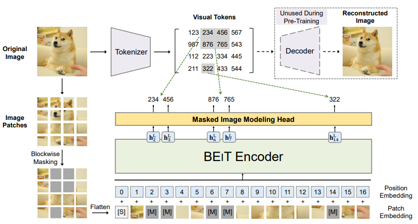 视频与图片检索中的多模态语义匹配模型：原理、启示、应用与展望 - 知乎