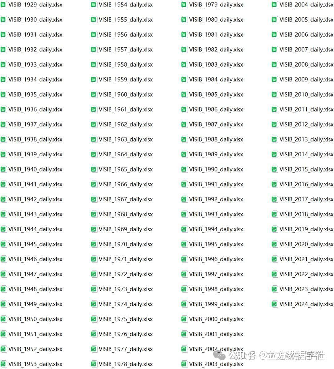 【数据分享】1929-2024年全球站点的逐日平均能见度（Shp\Excel\免费获取） - 知乎