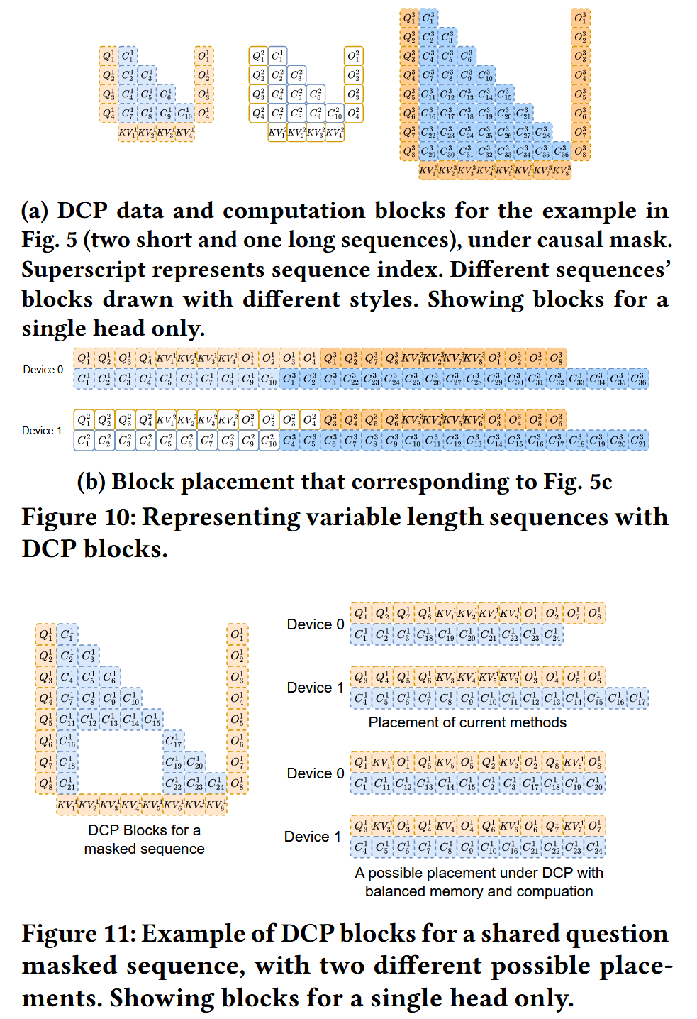 『论文阅读』DCP: Addressing Input Dynamism in Long-Context Training via ...