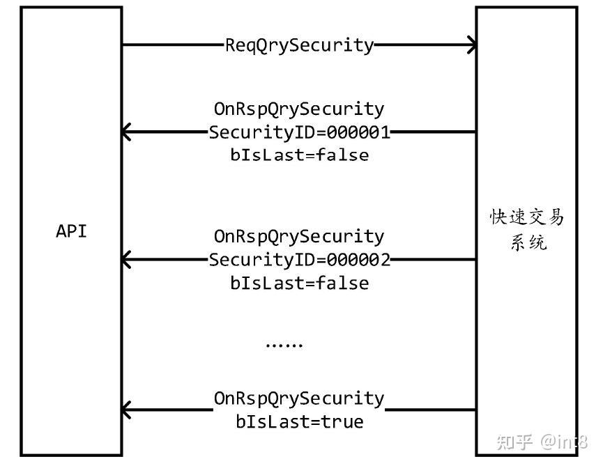 华鑫奇点API L2行情使用初体验 - 知乎