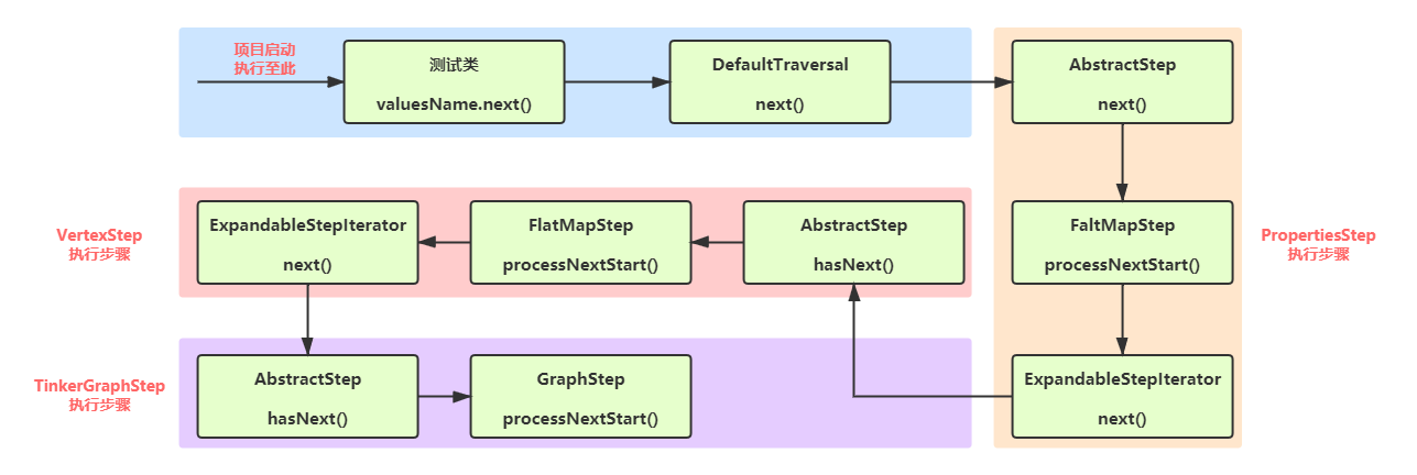 TinkerPop | 第二章 gremlin-core模块解析 - 知乎