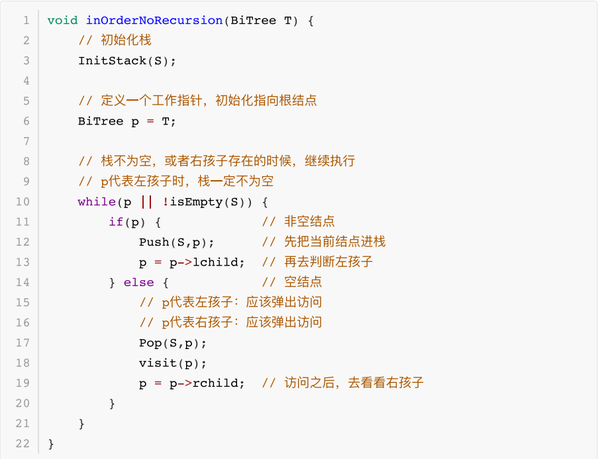 【图解】数据结构代码领背 中序遍历的非递归实现、递归实现 知乎