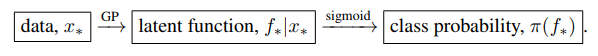 Gaussian process classification初介绍——回归与分类点点滴滴 - 知乎