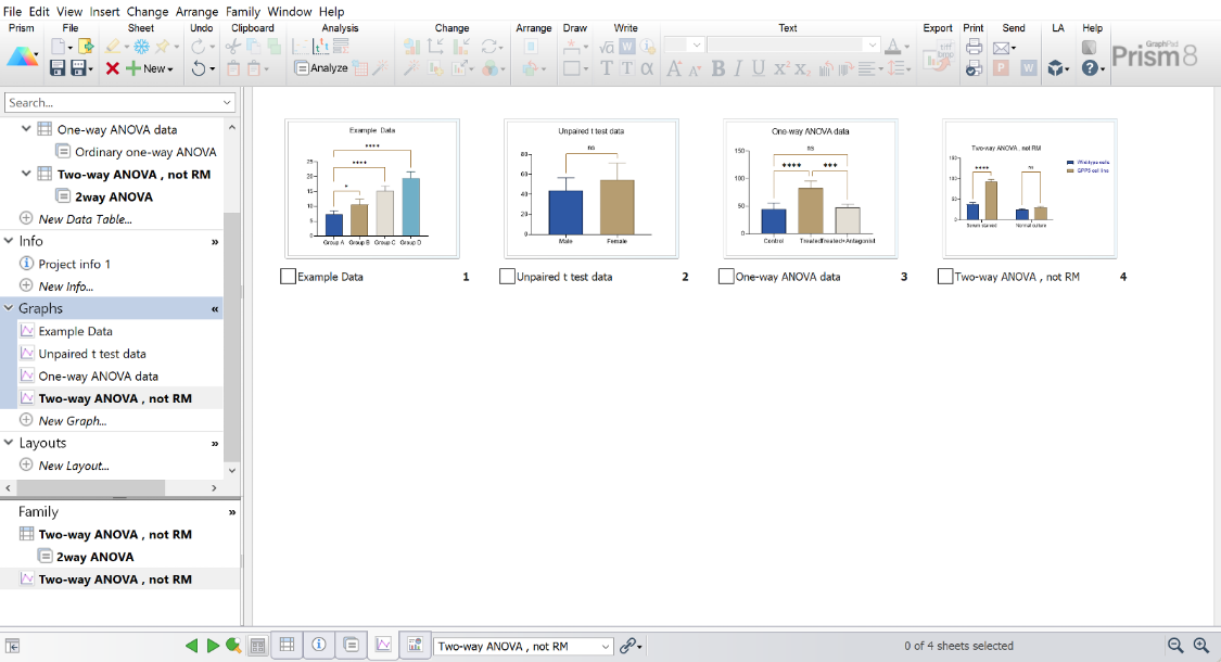 GraphPad Prism 绘图教程 | 使用“Magic”按钮让多个图表看起来一致 - 知乎