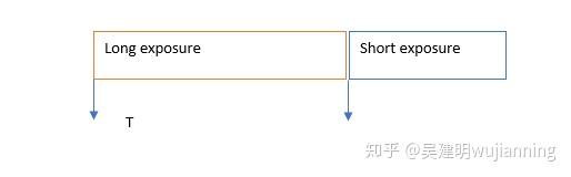 HDR sensor 原理介绍 - 知乎