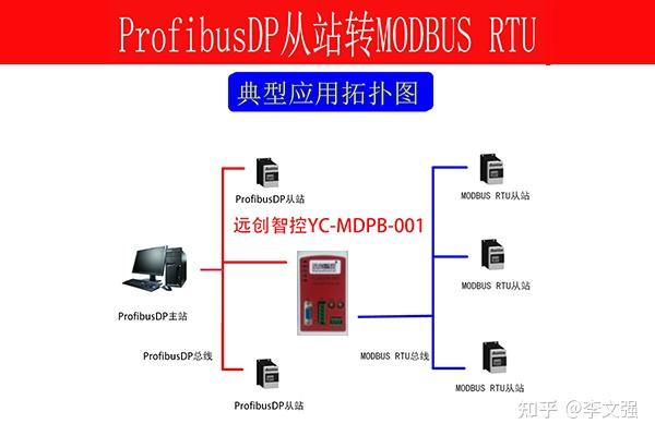 Profibus和Modbus总线转换网关西门子profibus - 知乎