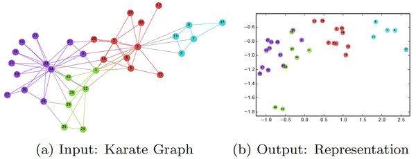 为什么要进行图嵌入（Graph embedding）？ - 知乎