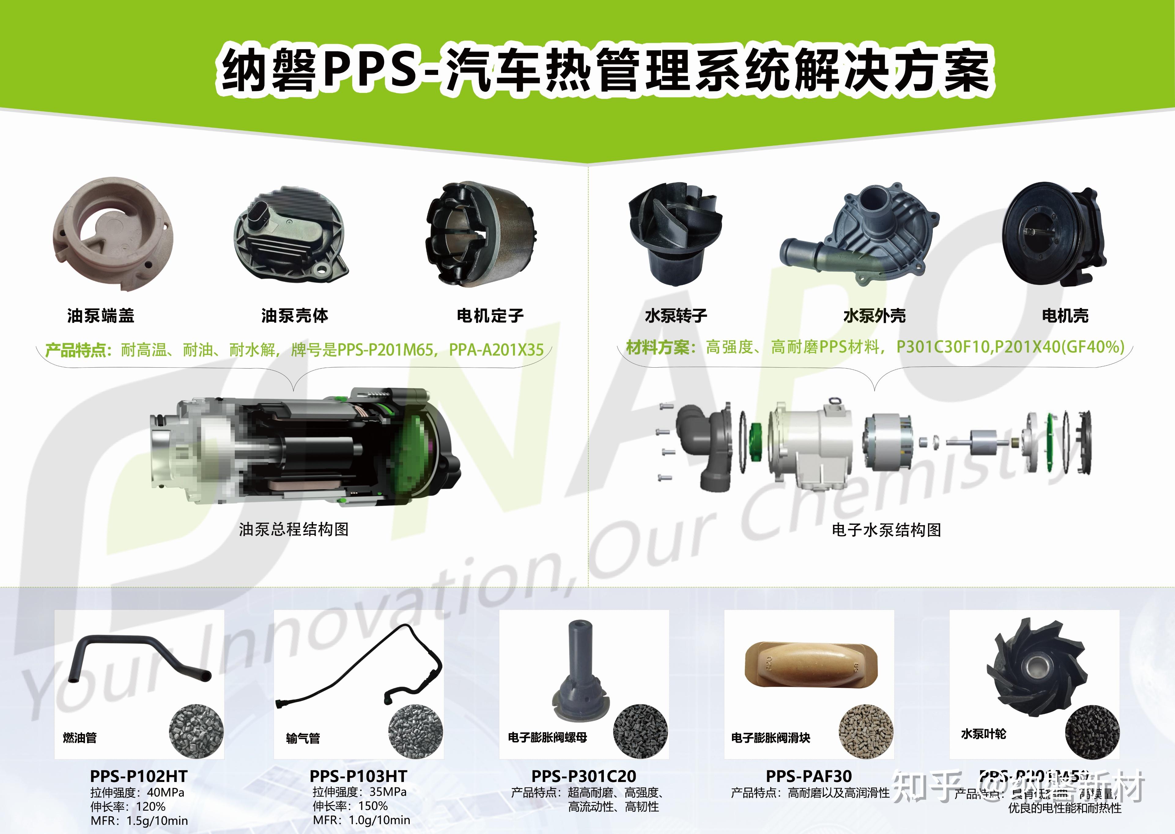 PPS是什么材料？PPS塑料又有哪些特点？ - 知乎