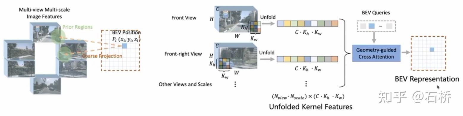 自动驾驶中的BEV感知与建图小记 - 知乎