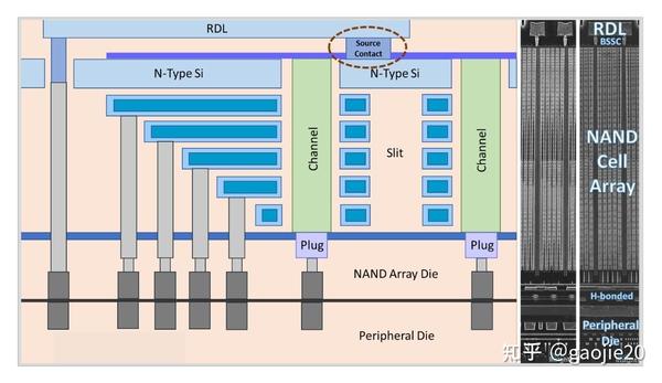 YMTC 232L+NVMe 2.0--Lexar ARES 4TB M.2 SSD评测 - 知乎