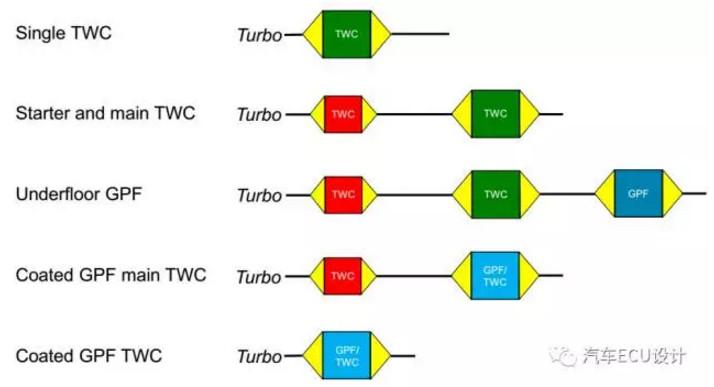 什么是GPF? - 知乎