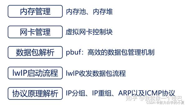 正点原子lwIP学习笔记——lwIP入门 - 知乎