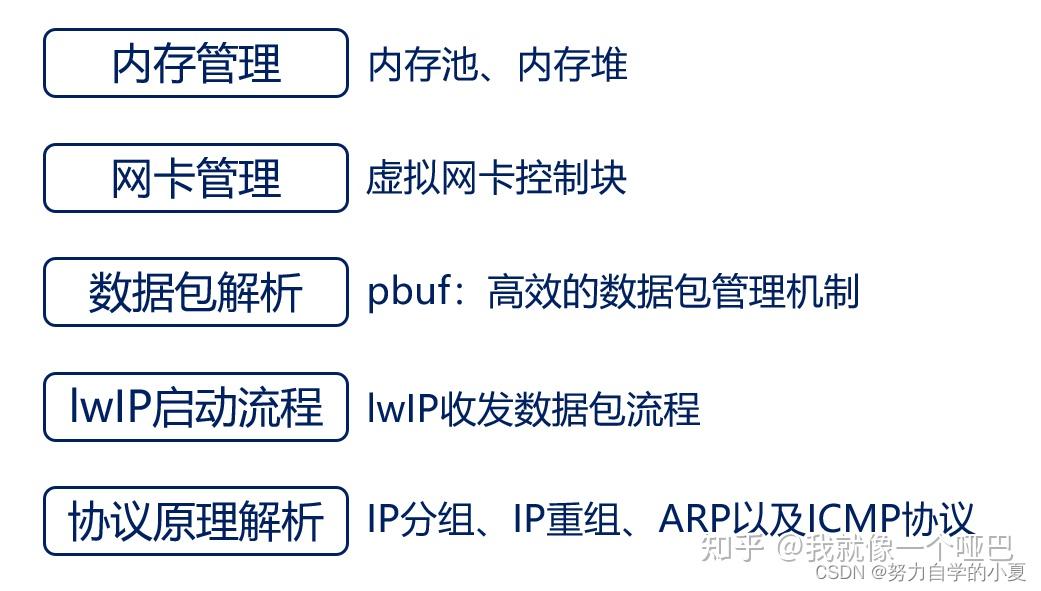 正点原子lwIP学习笔记——lwIP入门 - 知乎
