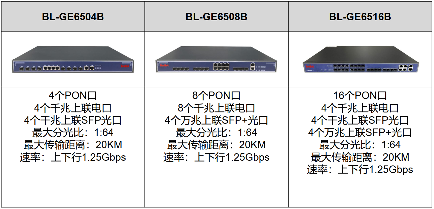什么是POL？POL无源光局域网介绍 - 知乎