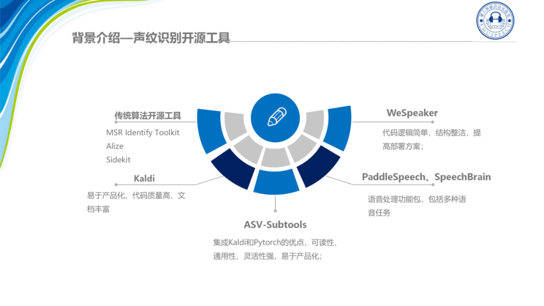 声纹识别开源工具 ASV-Subtools - 知乎