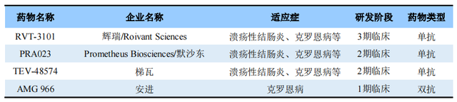 TL1A：炎症性肠病药物研发新靶点，默沙东斥巨资入局，罗氏或将入场 - 知乎