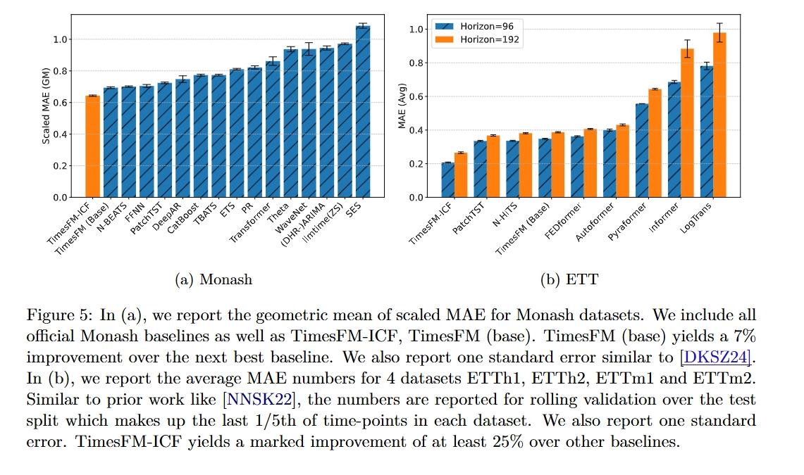 AI论文速读 | TimesFM-ICF：时间序列基础模型的上下文微调 - 知乎