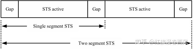 UWB标准之HRP UWB PHY补充 - 知乎