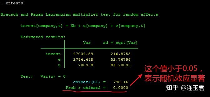 Stata - 面板数据模型-一文读懂 - 知乎