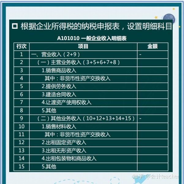 新设企业如何建账？附建账的详细流程 知乎