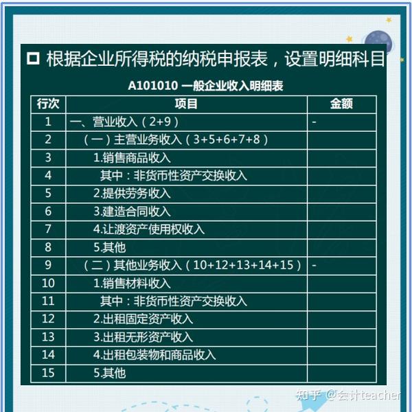 新设企业如何建账？附建账的详细流程 知乎