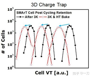 文献摘录-NAND Structure-4 - 知乎