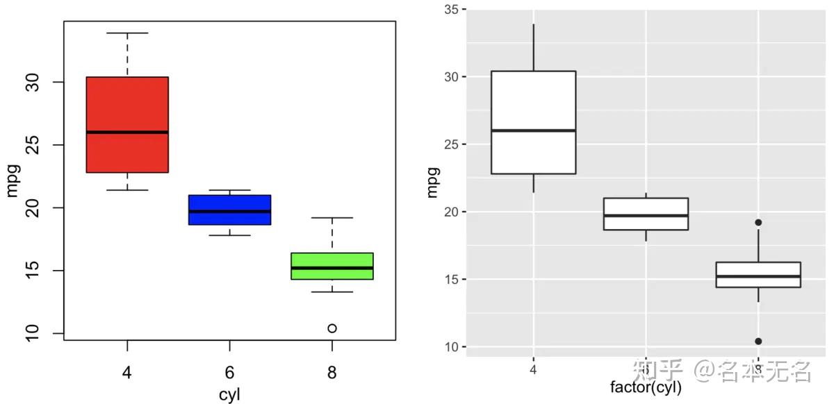 R 数据可视化 —— 图形排列之 cowplot - 知乎