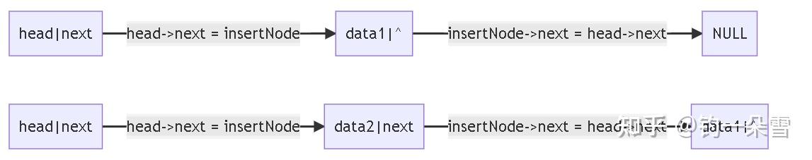 【数据结构】——单链表详细介绍（小白必看） - 知乎