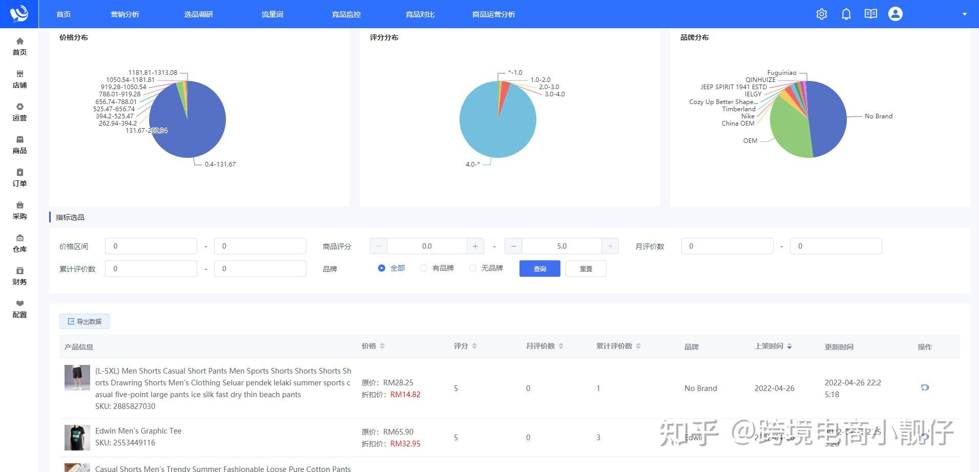 Ushop BI数据化选品功能助力Lazada商家轻松打造差异化爆款 - 知乎