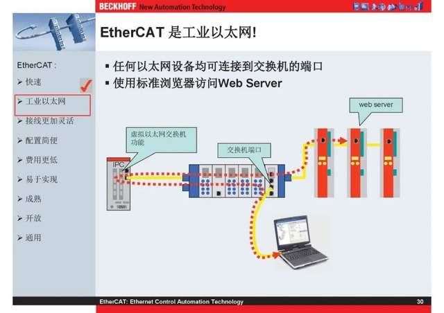 EtherCAT总线技术培训PPT - 知乎