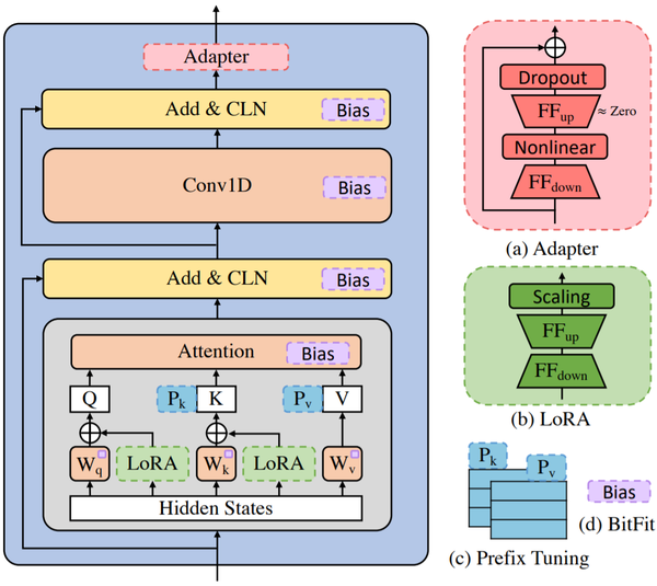 【札记】语音合成中的Lora，插件式speaker开发 - 知乎